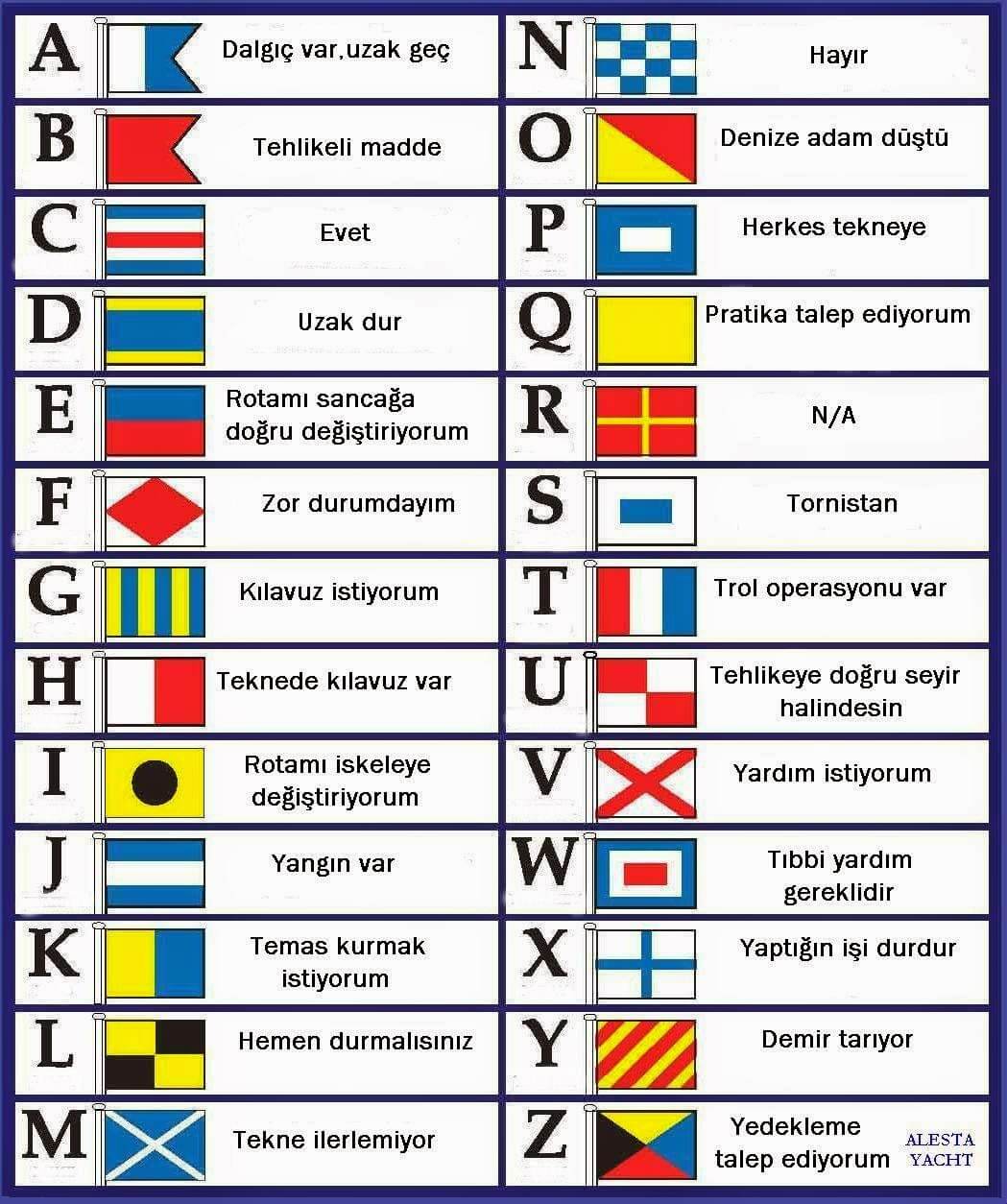 Ulusal ve Uluslararası Fonetik Alfabe Nedir? Ne Amaçla Kullanılır?