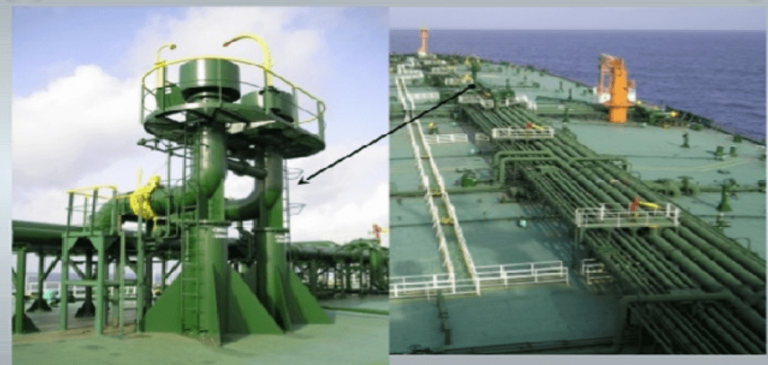 Mast Riser (Tank Bacası) Nedir? Amacı ve Görevleri Nelerdir? Önemi nedir